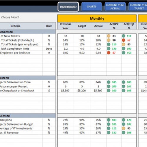Manufacturing KPI Dashboard Excel KPI Report Template | Etsy India