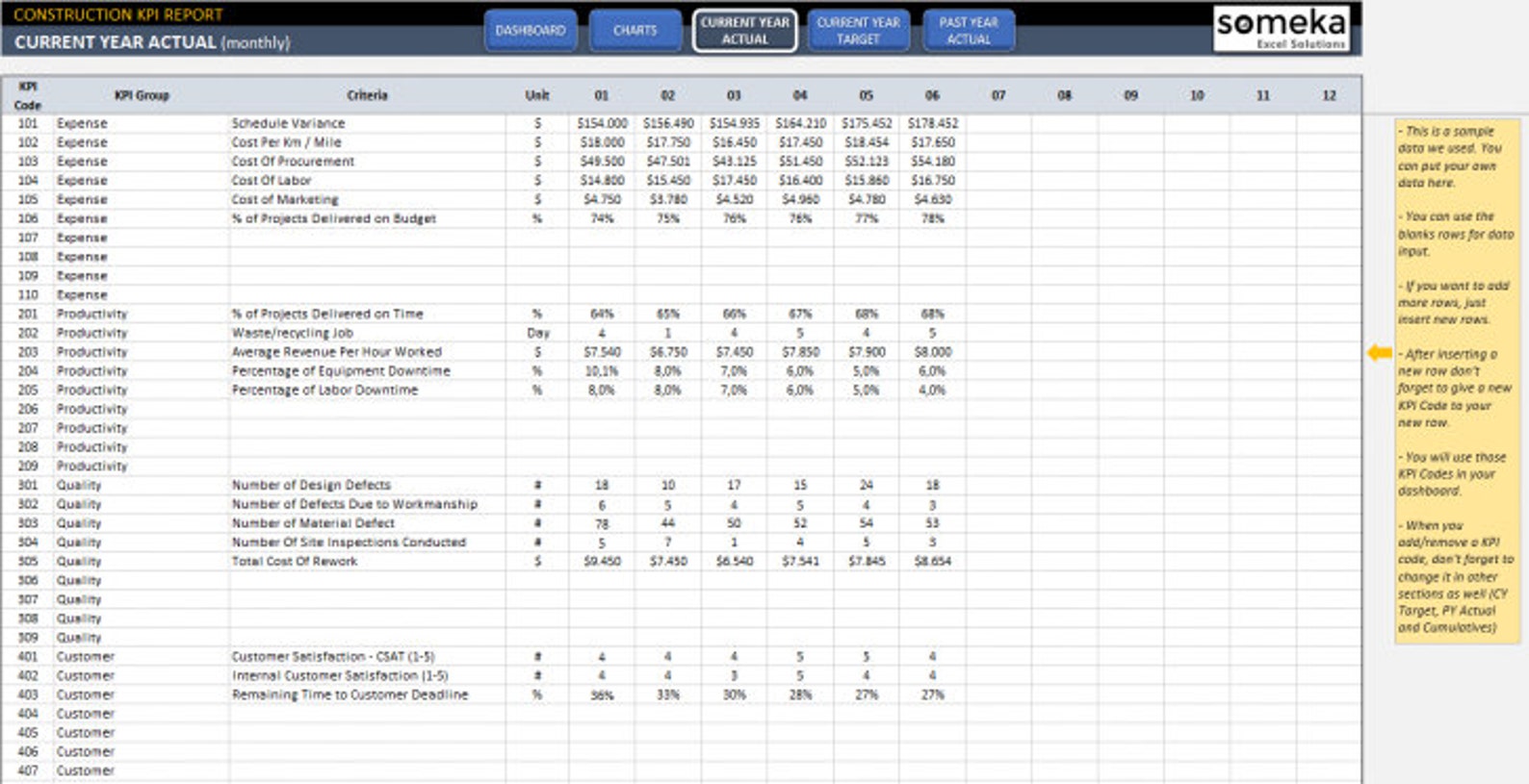 Construction KPI Dashboard Excel KPI Report Template - Etsy