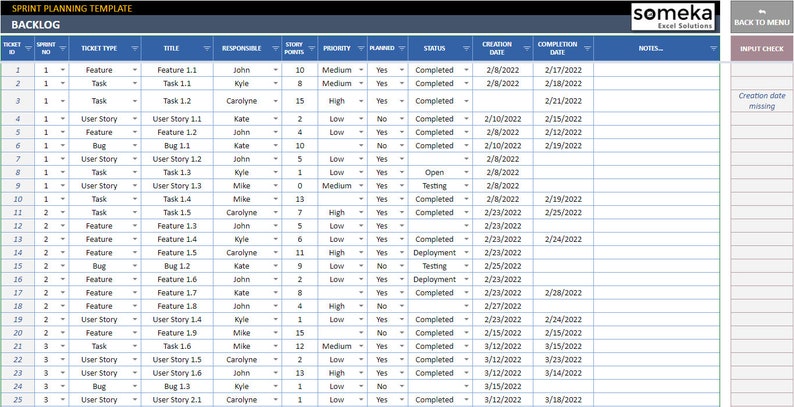 Sprint Planning Dashboard | Google Sheets Template | Agile Project ...