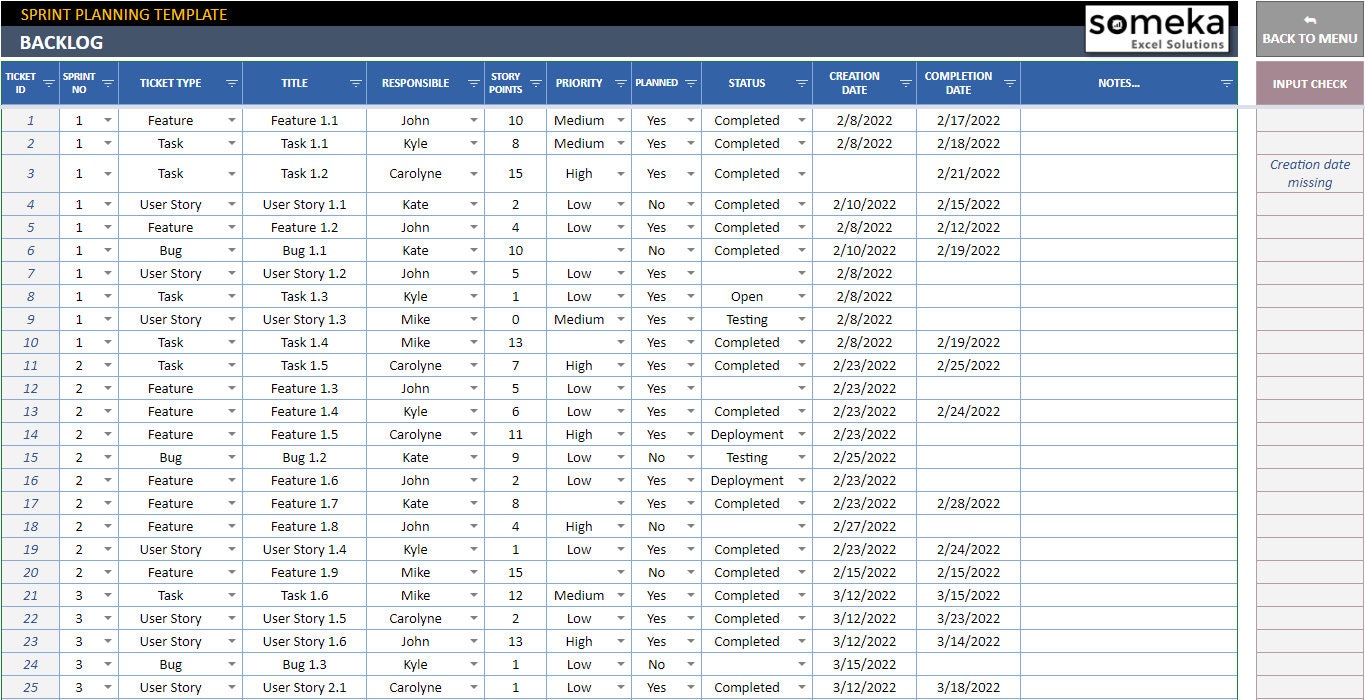 Sprint Planning Dashboard | Google Sheets Template | Agile Project ...