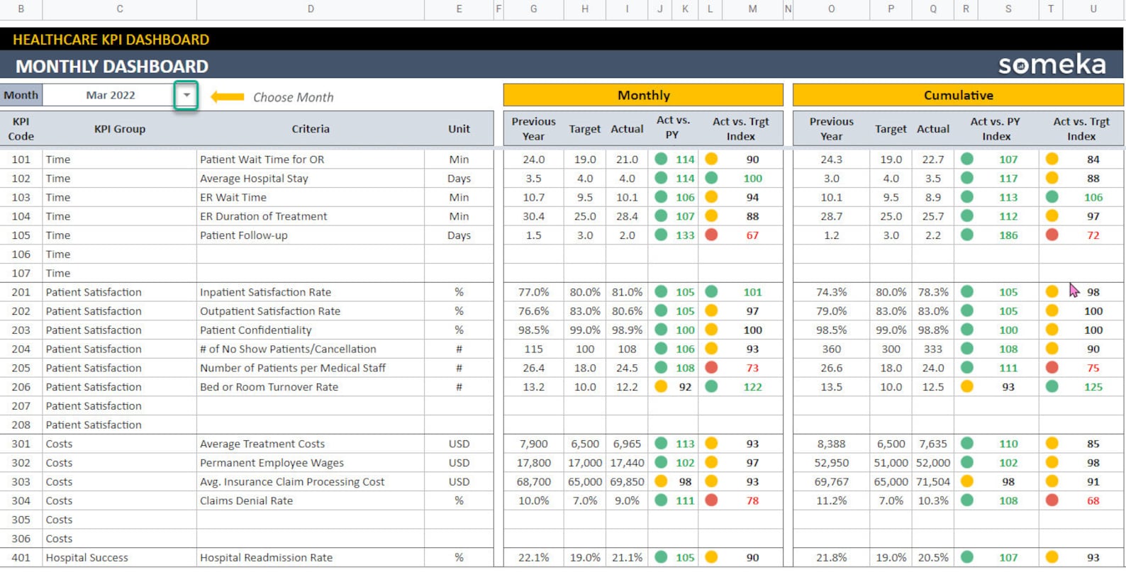 Healthcare KPI Dashboard | Google Sheets Template | Key Performance ...