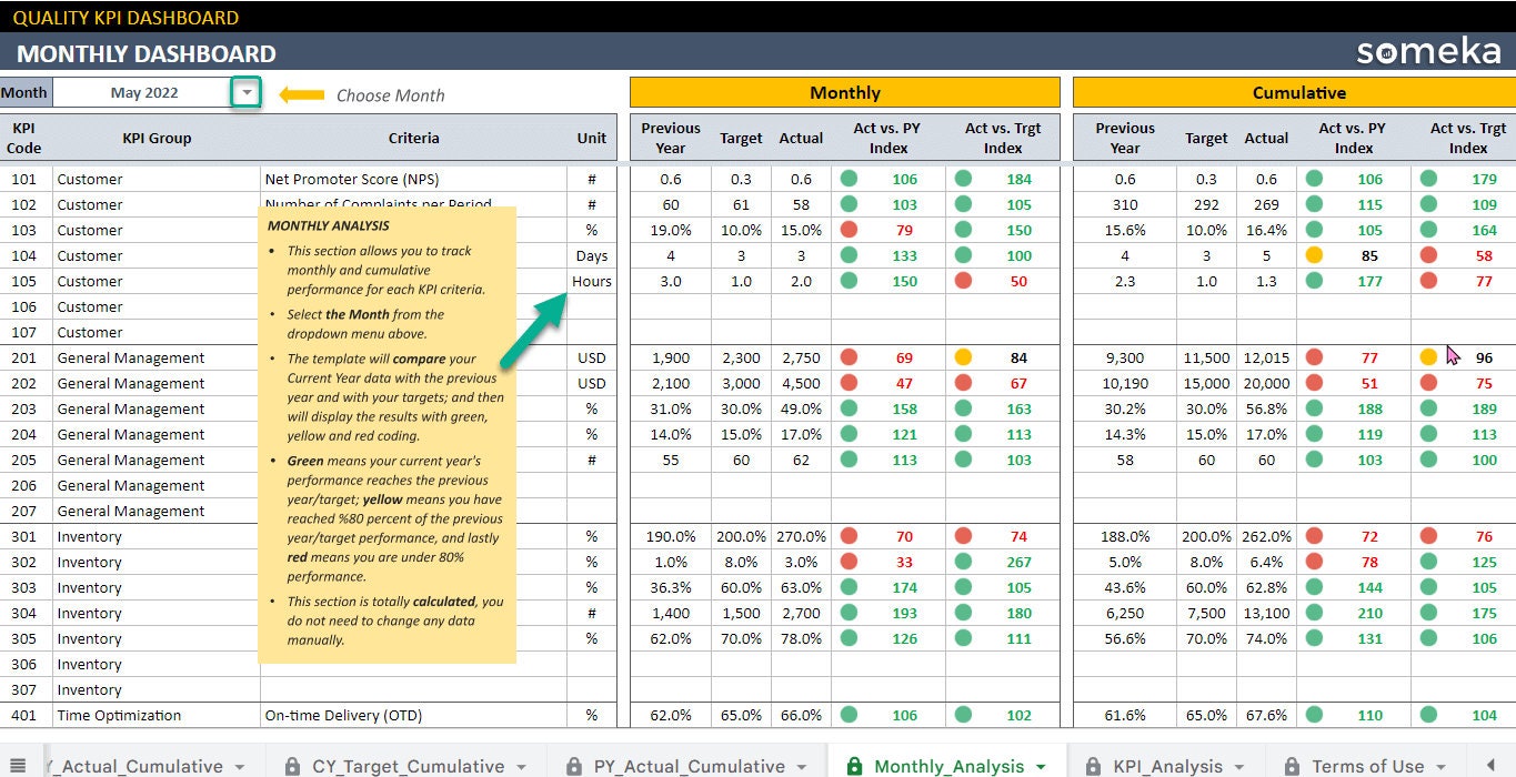 Quality KPI Dashboard Google Sheets Template Track Key Quality Metrics ...