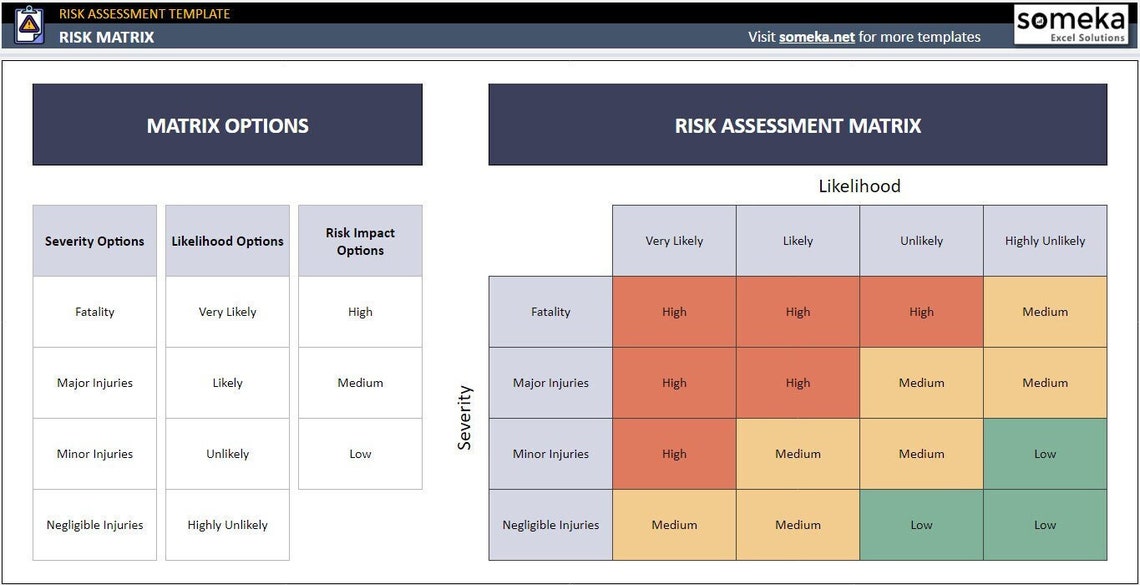 Risk Assessment Google Sheets Template Risk Management Tool Risk ...
