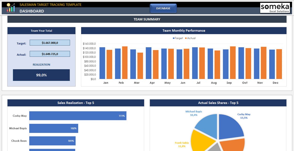 Sales Target Tracking Excel Template: Sales Performance Dashboard ...