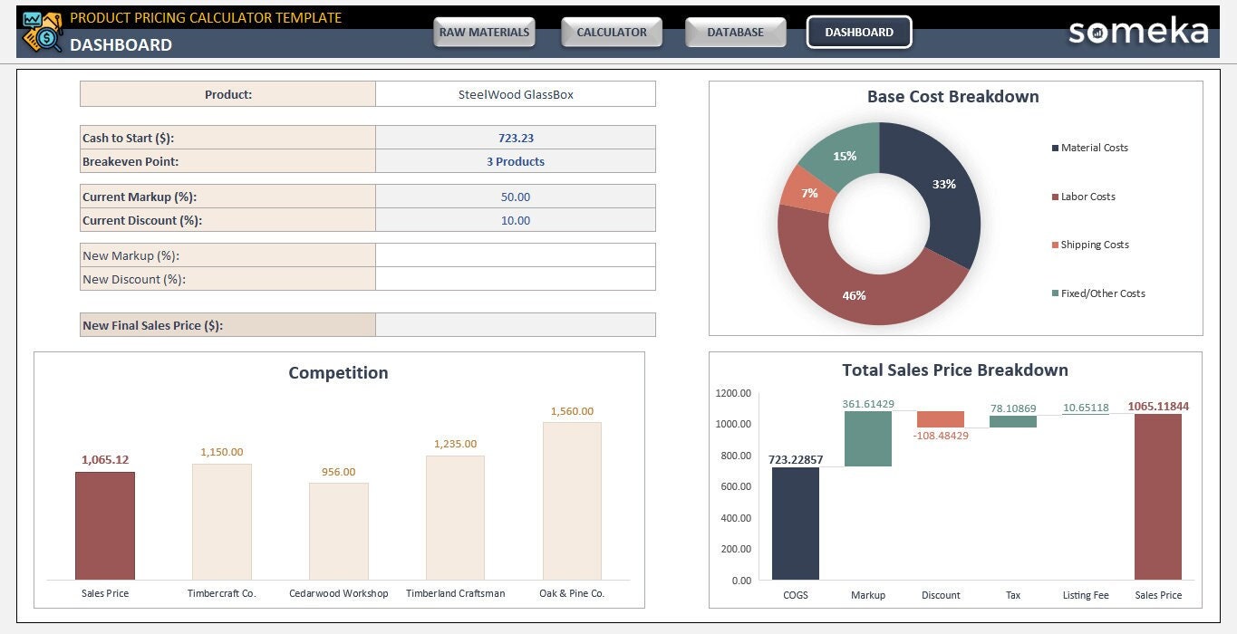 Product Pricing Excel Template | Product Pricing Strategy | Profit ...