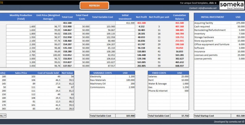 Break Even Analysis Excel Template | Break Even Calculation ...