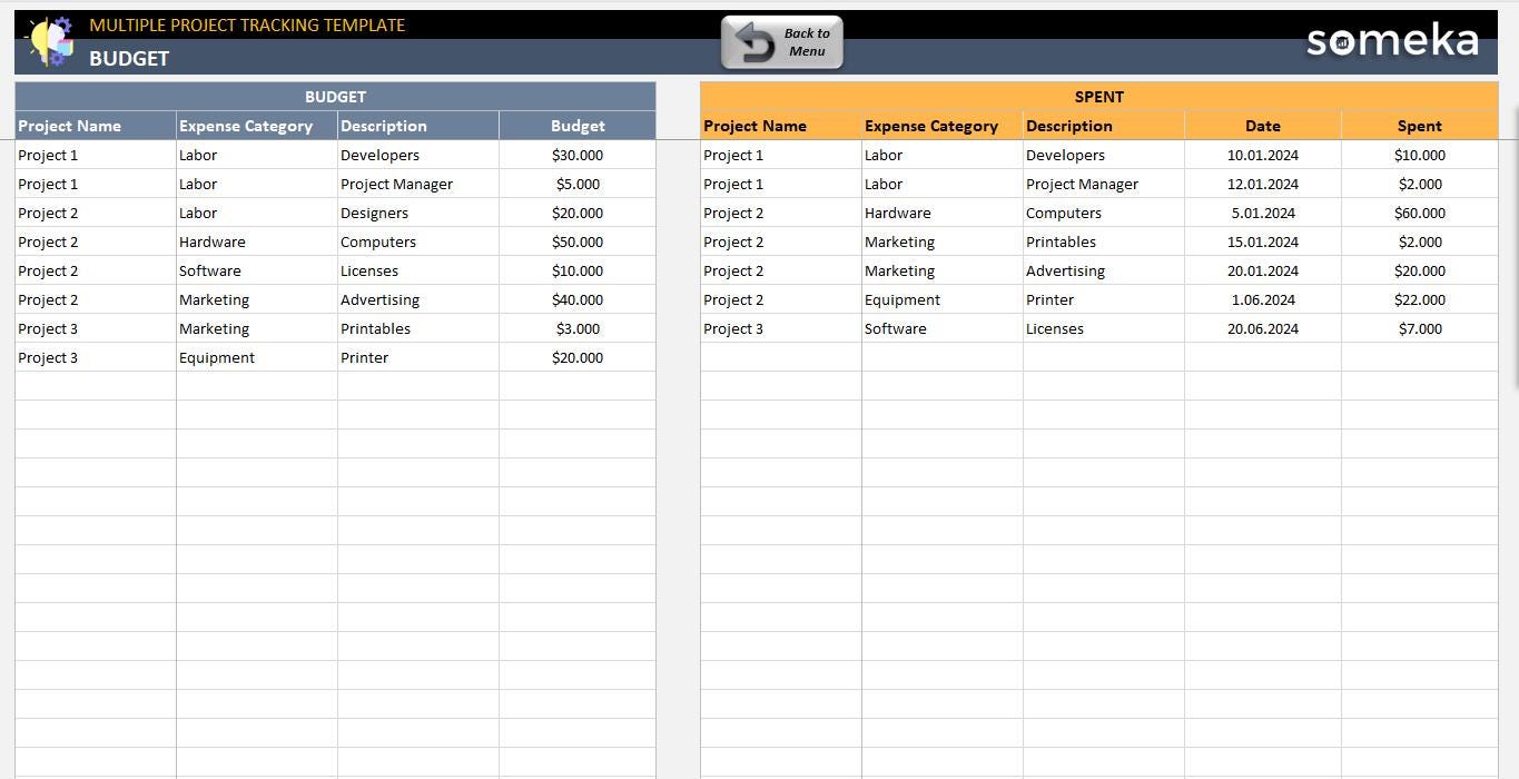 Multiple Project Tracker Excel Template All-in-one Spreadsheet Track ...