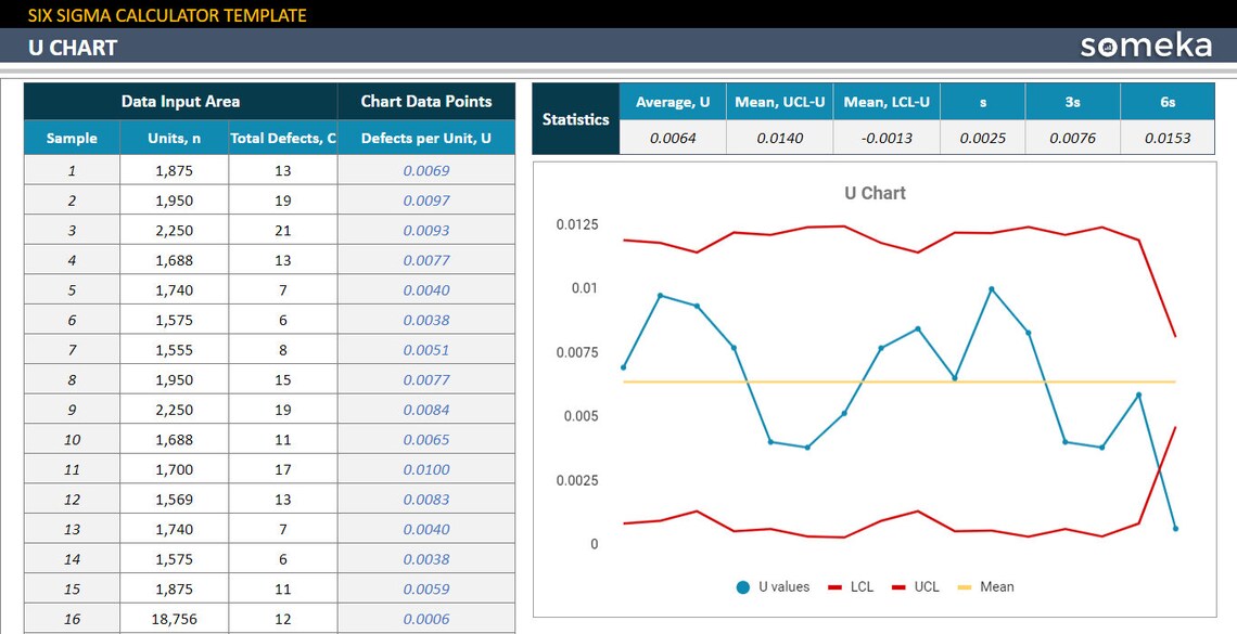 Six Sigma Calculator Google Sheets Template | Process Capability ...