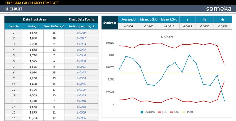 Six Sigma Calculator Google Sheets Template | Process Capability ...