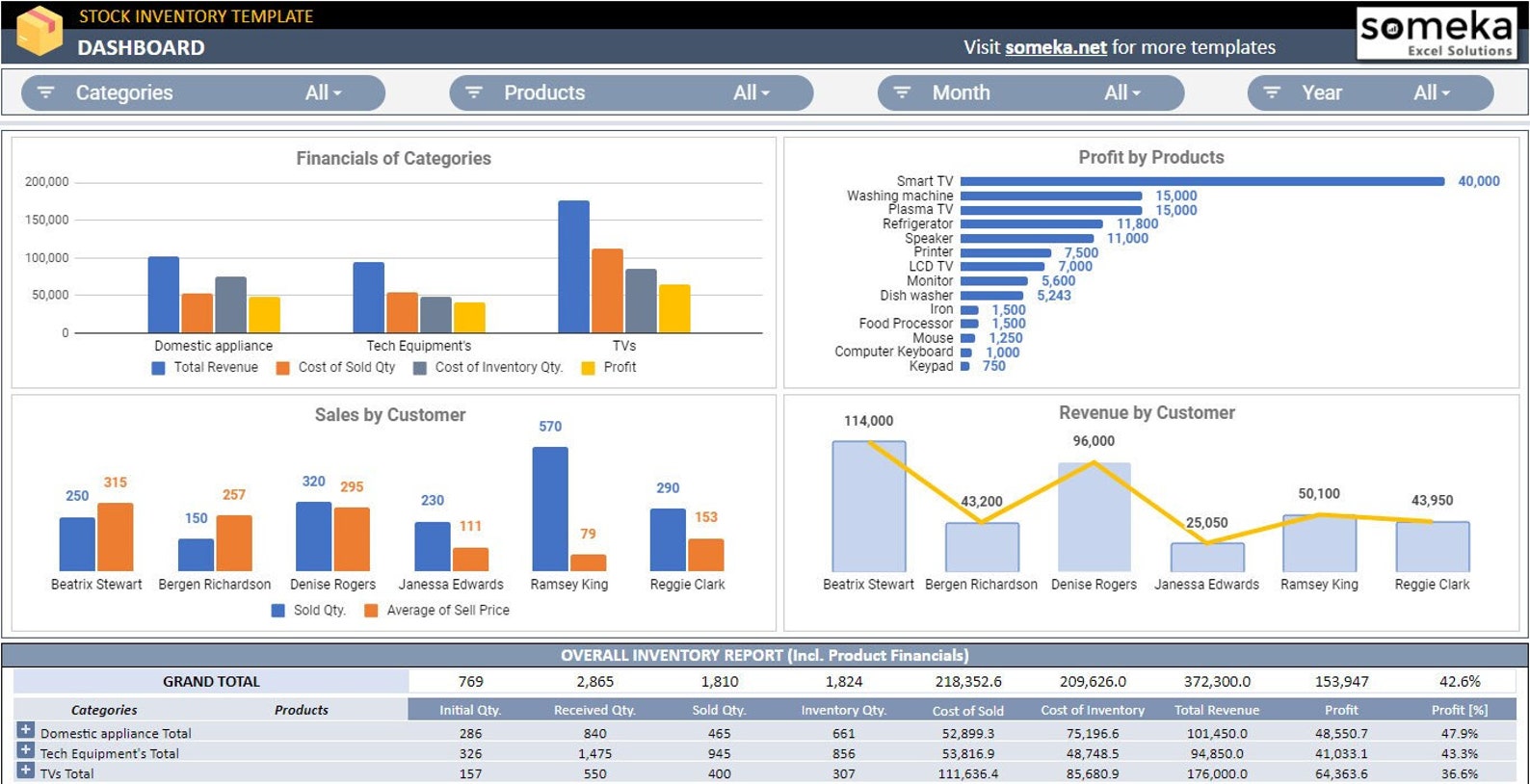 Stock & Inventory Tracker Stock Tracking in Google Sheets Stock ...