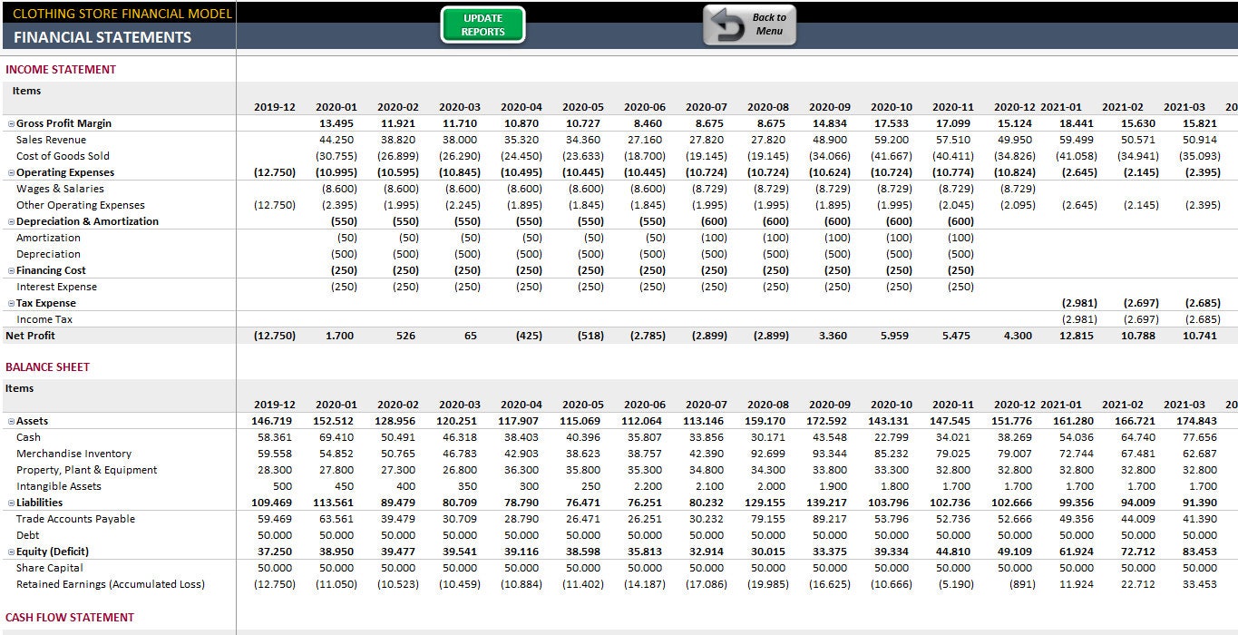 Modelo financiero de la tienda de ropa / Excel para negocios / - Etsy ...