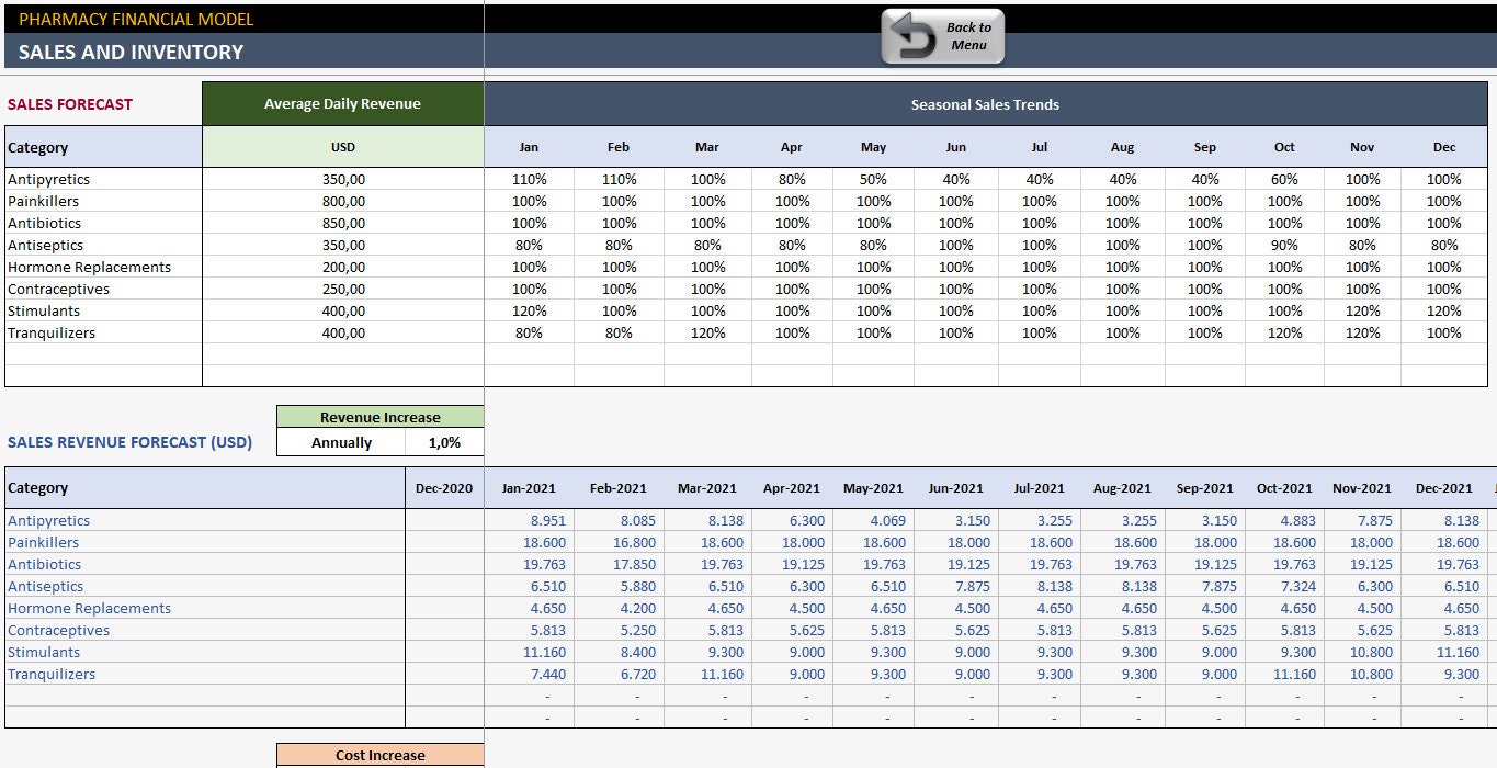 Pharmacy Financial Model | Excel for Business | Financial Planner ...