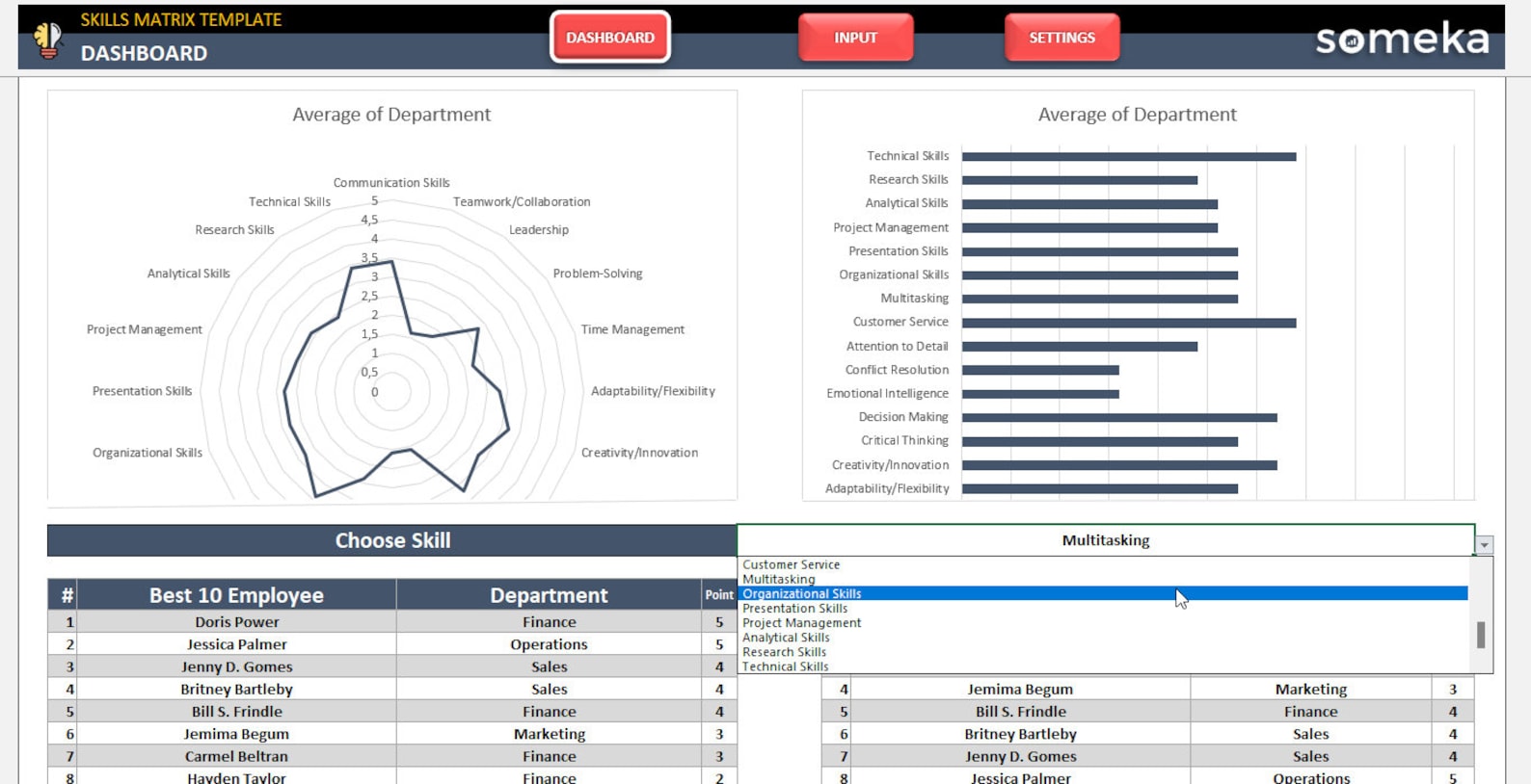 Skills Matrix Template | Excel Tool for HR | Competency Assessment Tool ...