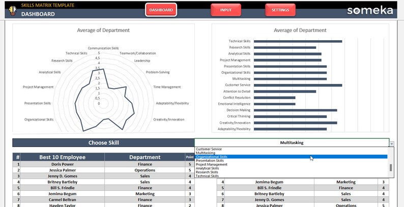 Skills Matrix Excel Template: HR Competency Assessment Tool - Etsy