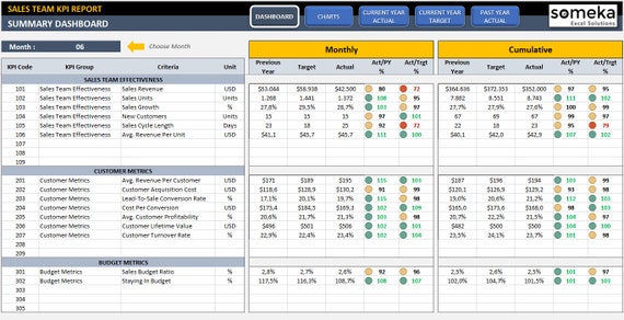 Key Performance Indicators Excel