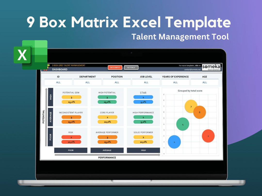 9 Box Grid Talent Management Excel Template: Employee Performance - Etsy