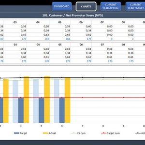 Quality KPI Dashboard Excel KPI Report Template Dynamic Reporting ...
