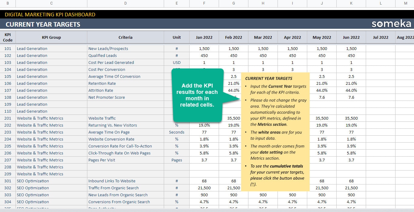 Digital Marketing KPI Dashboard | Google Sheets Template | Marketing Dashboard | KPI Tracker - Etsy