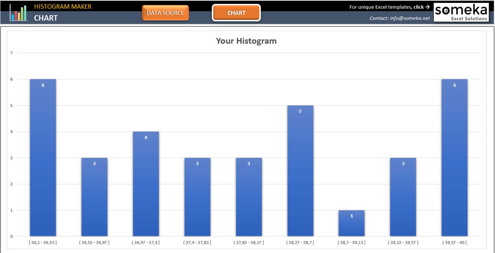 Histogram Maker Excel Template | Printable Chart Spreadsheet - Etsy