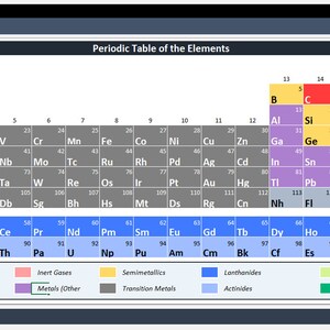 Periodic Table Excel Worksheet | Printable Periodic Table | Periodic ...