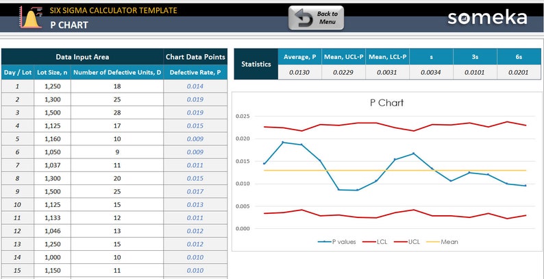 Six Sigma Calculator Excel Template | Process Capability | Measure Your ...