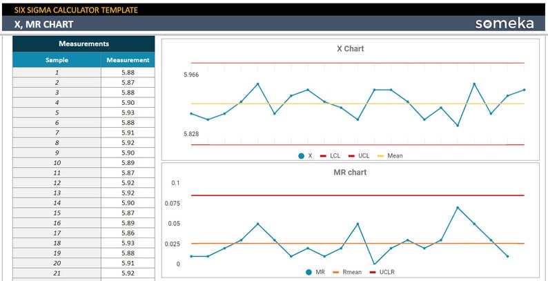 Six Sigma Calculator Google Sheets Template Process Capability Assess ...