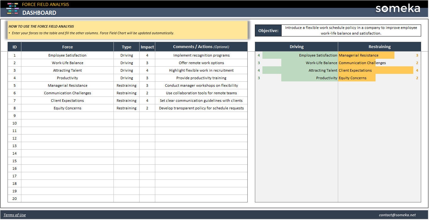 Force Field Analysis Template Excel Template Printable FFA Model ...