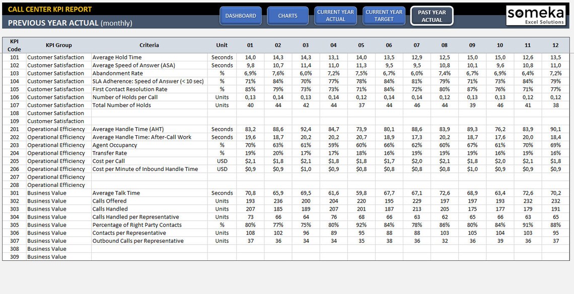 Call Center KPI Dashboard Excel KPI Report Template Dynamic Reporting ...