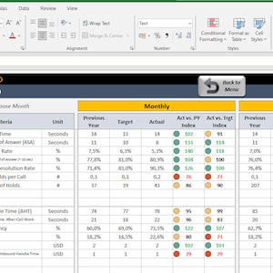 Call Center KPI Dashboard Excel KPI Report Template Dynamic Reporting ...