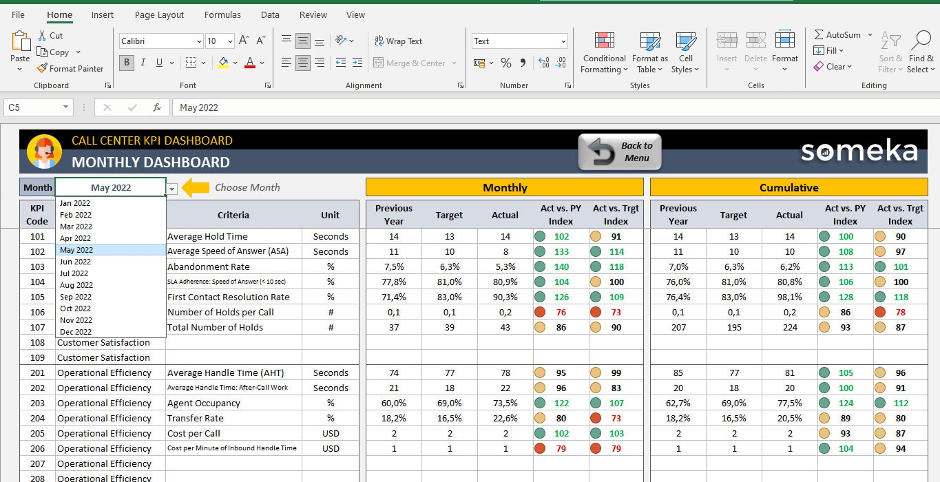 Call Center KPI Dashboard: Excel Report Template - Etsy