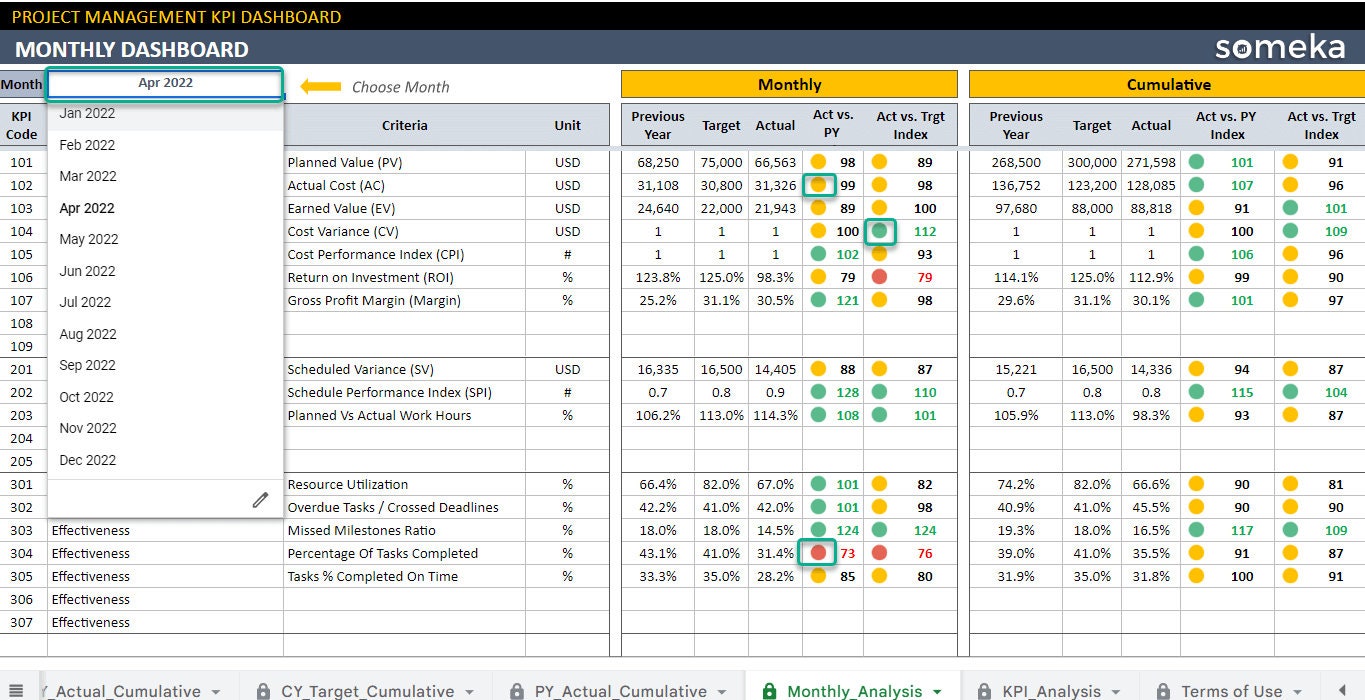 Project Management KPI Dashboard Google Sheets Template Key Performance ...