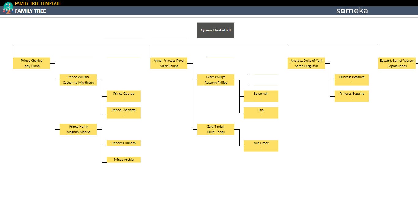 Family Tree Generator: Genealogy Chart, Google Sheets Template - Etsy