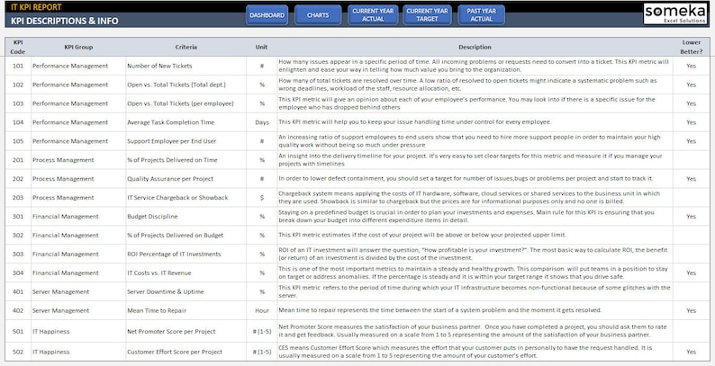 KPI Dashboard Excel Templates Bundle Discount KPI Tools Key Performance ...