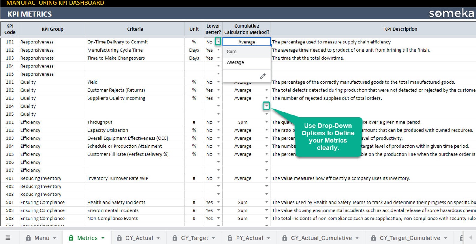 Manufacturing KPI Dashboard | Google Sheets Template | Key Performance ...