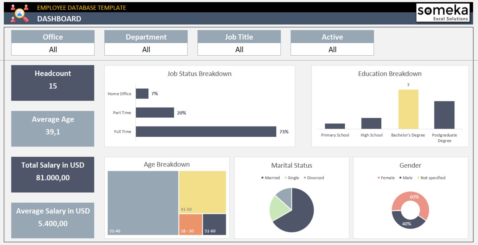 Human Resources Excel Templates Bundle | Discount | Human Resources ...