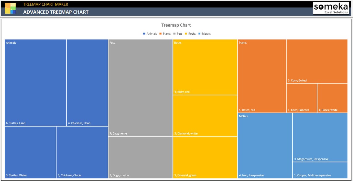 Treemap Chart Maker Excel Template Tree Diagram Maker Hierarchical Data ...