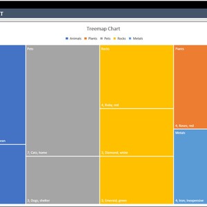 Treemap Chart Maker | Excel Template | Tree Diagram Maker | Hierarchical Data Visualization ...