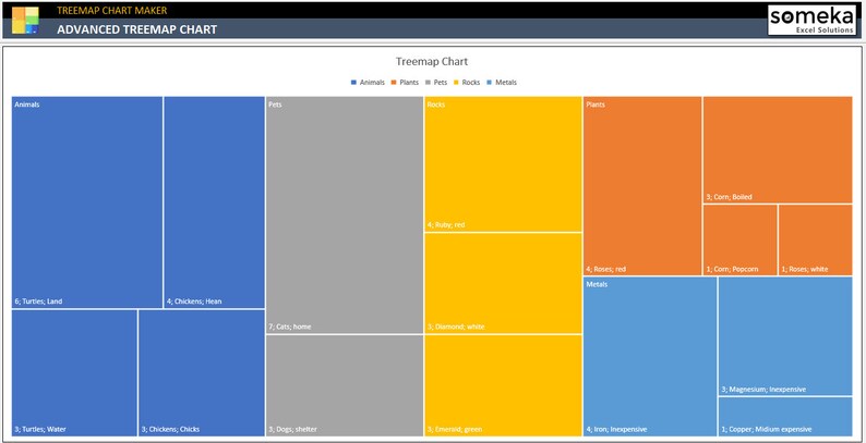 Treemap Chart Maker Excel Template Tree Diagram Maker Hierarchical Data Visualization Display ...