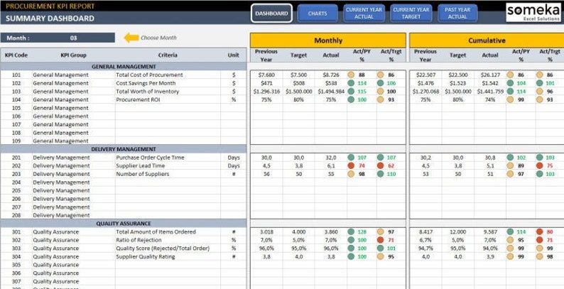 KPI-dashboard voor inkoop Excel KPI-rapportsjabloon Dynamisch ...