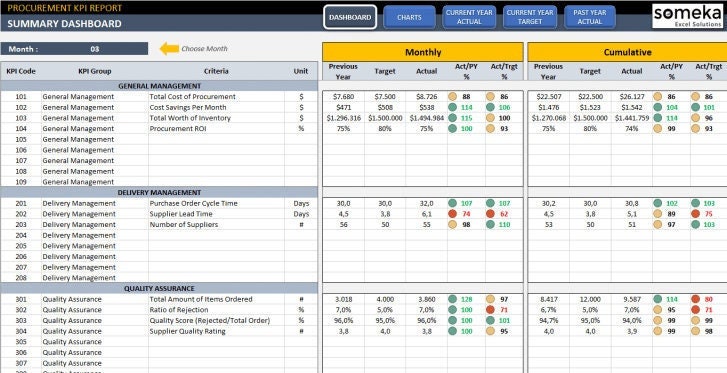 Procurement KPI Dashboard Excel KPI Report Template Etsy Ireland