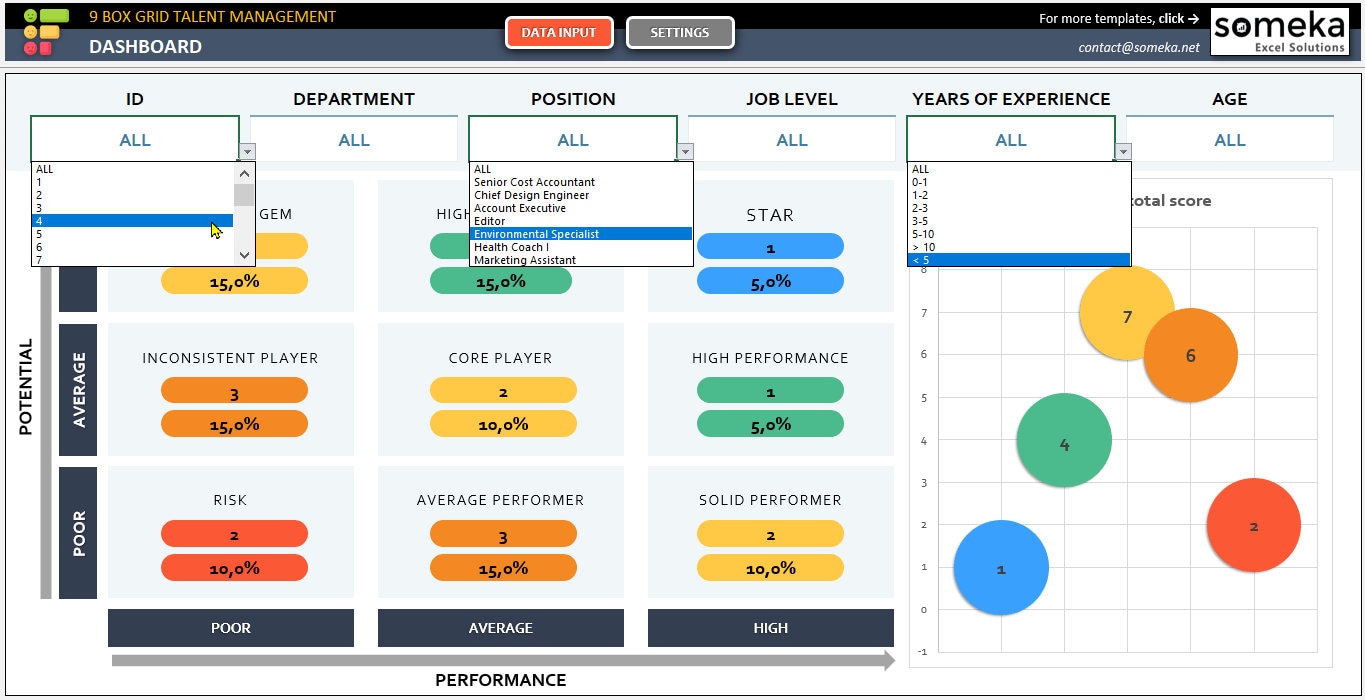 9 Box Grid Talent Management Excel Template: Employee Performance - Etsy