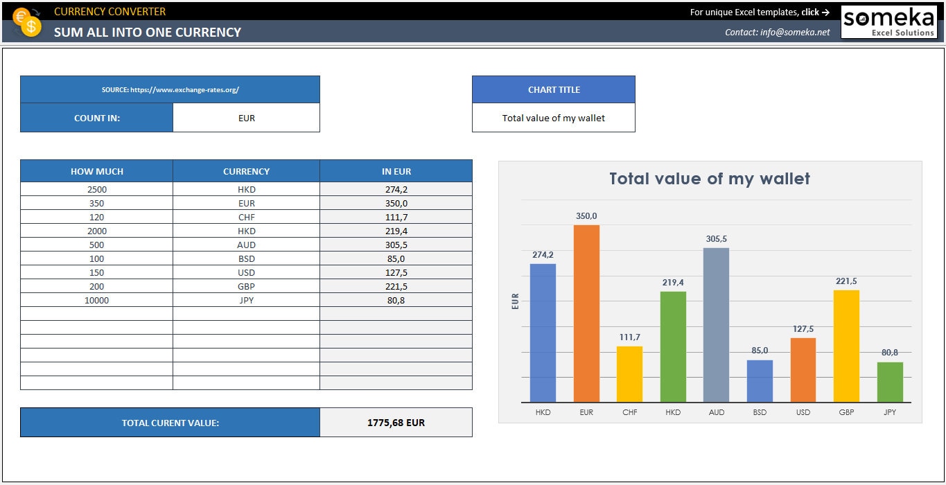 Currency Converter Excel Template: Historical Exchange Rates - Etsy