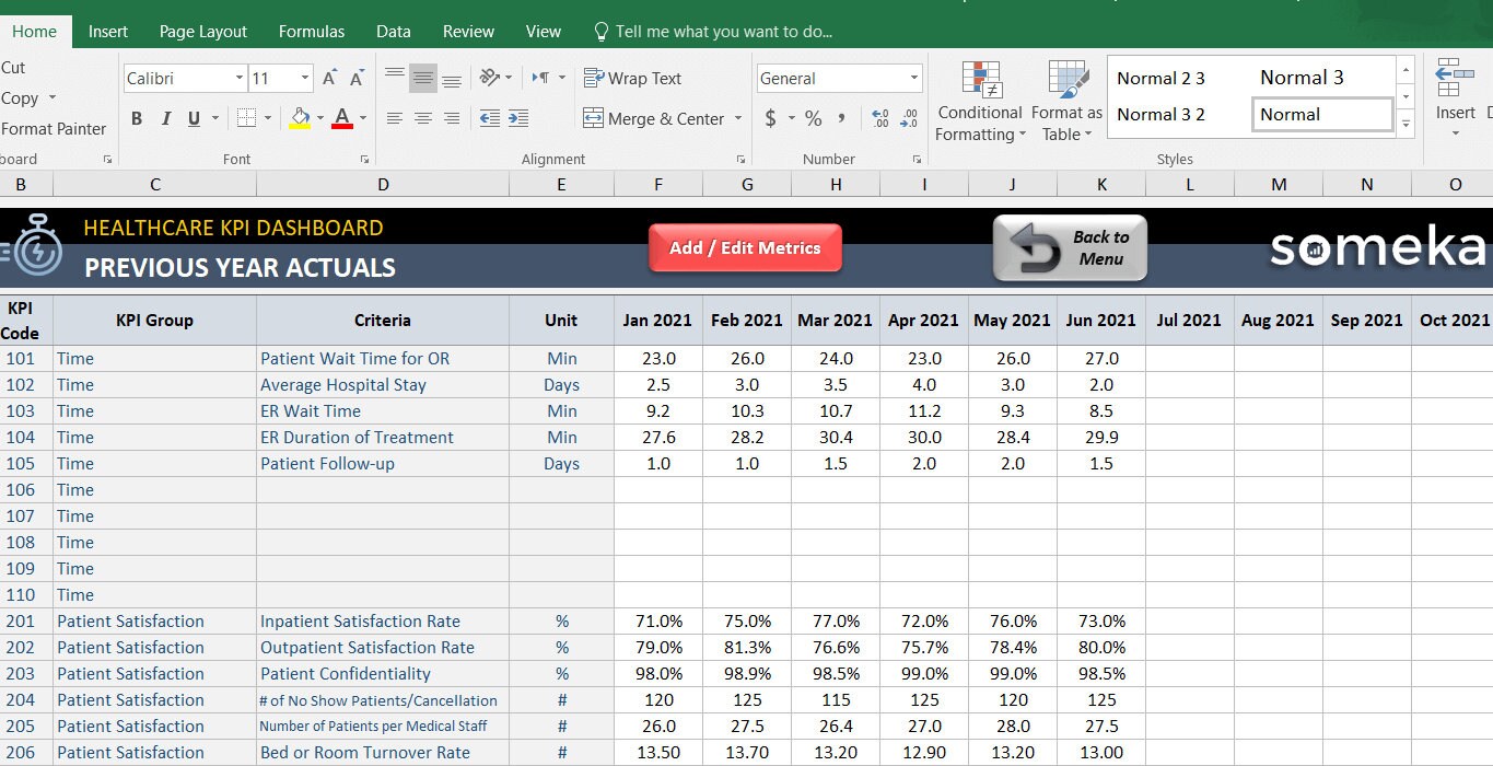 Healthcare KPI Dashboard: Excel Report Template - Etsy