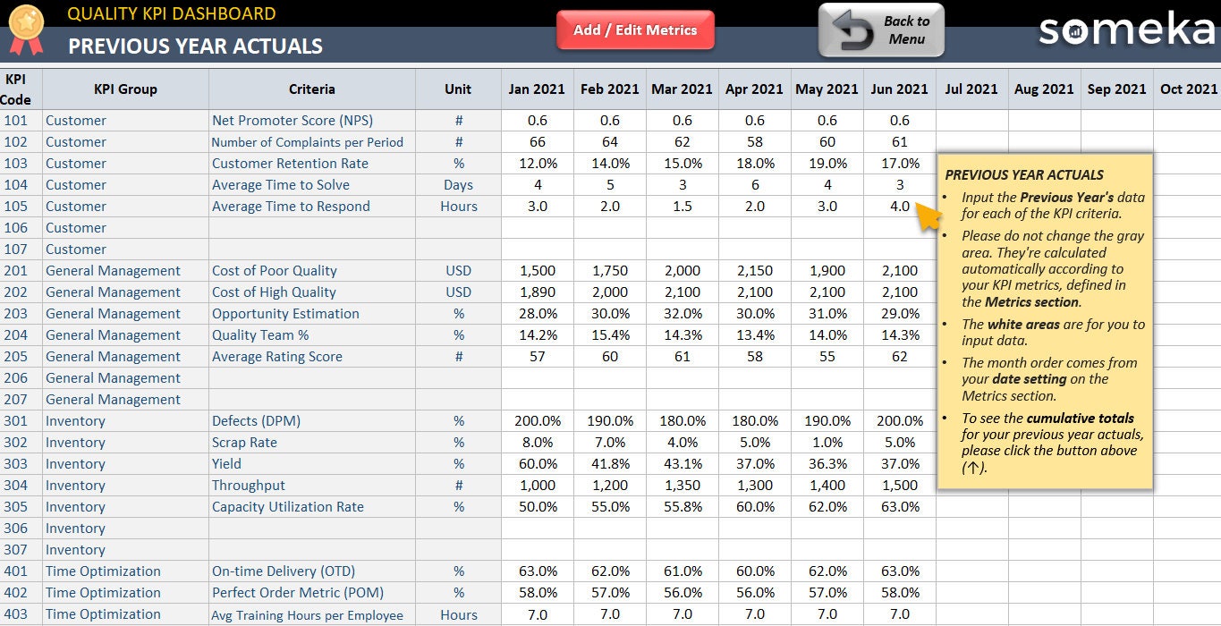 Quality KPI Dashboard Excel Template: Performance Tracker - Etsy