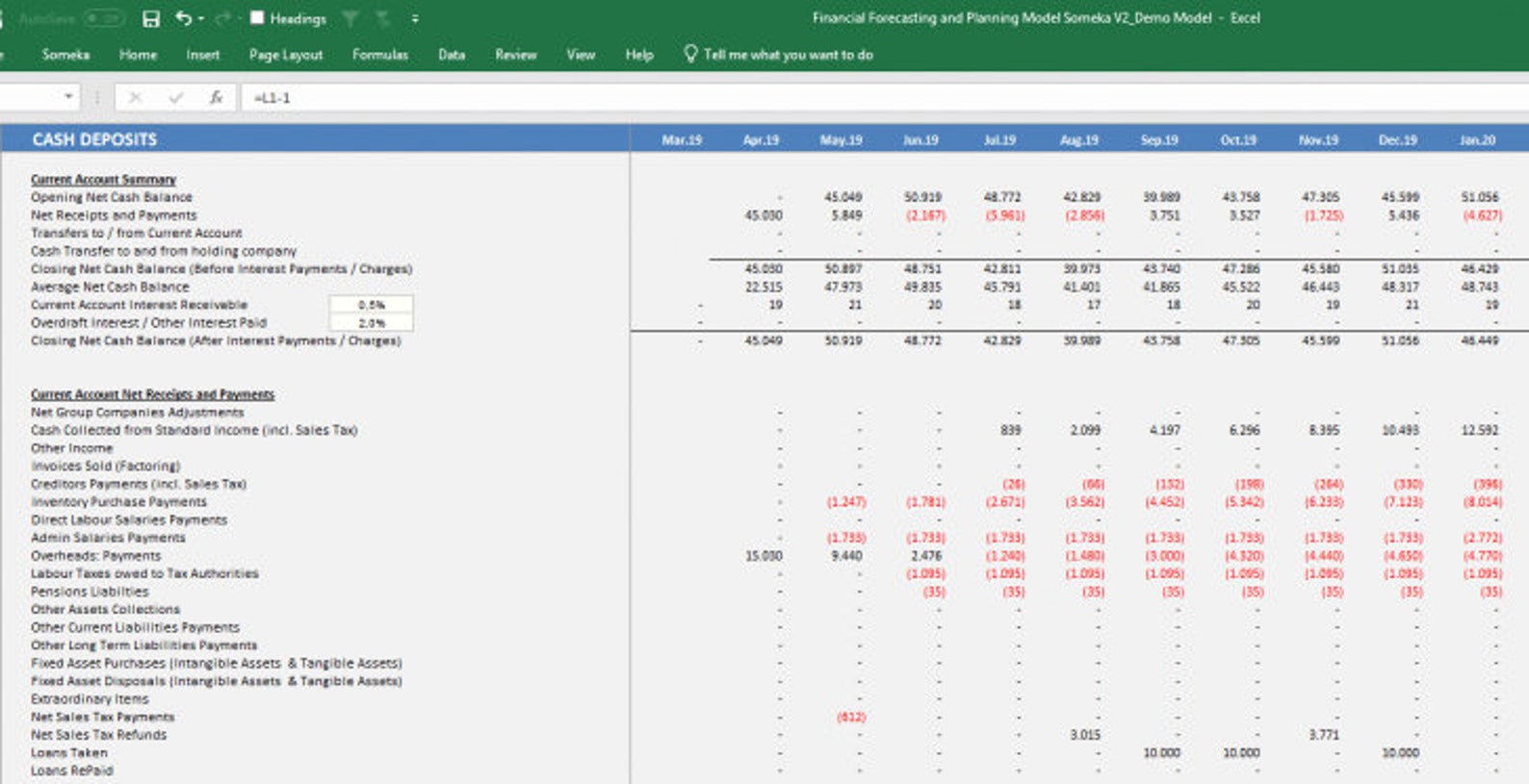 Financial Forecasting and Planning Model Excel for Business Financial ...