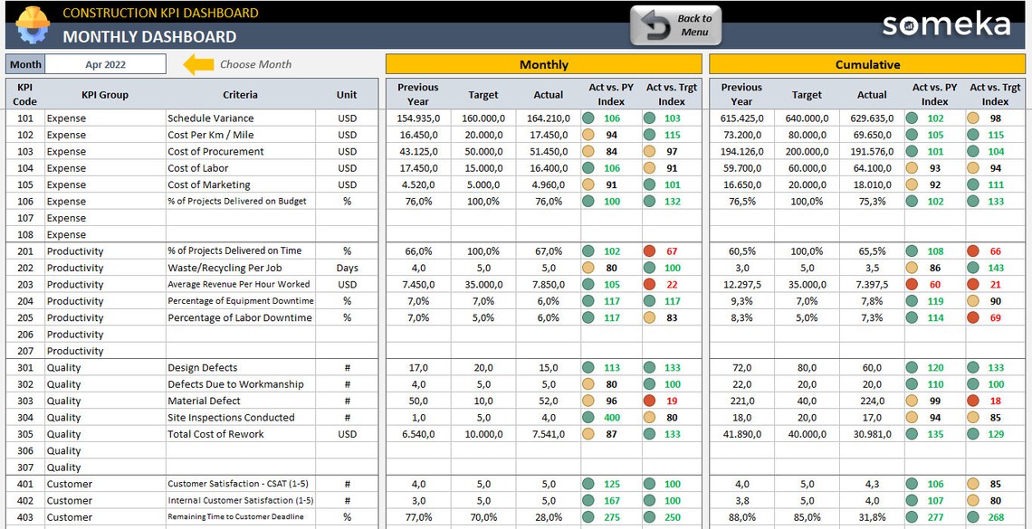 Construction KPI Dashboard Excel KPI Report Template Dynamic Reporting ...