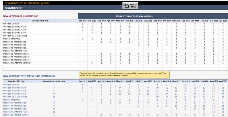 Gym Financial Model Excel Template | Excel for Business | Financial ...