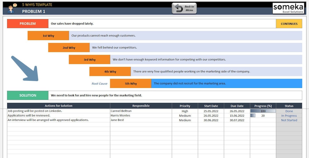 5 Whys Template | Excel Template | Root Cause Analysis Method | Problem ...