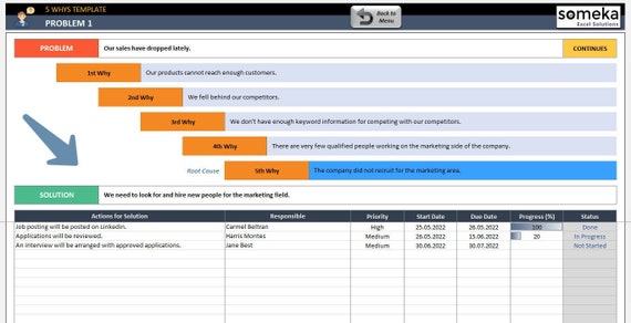 Problem Solving Template Excel