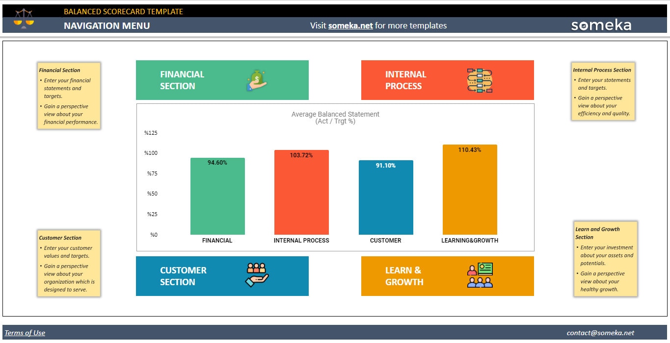 Balanced Scorecard | Google Sheets | BSC Model| Business Score Cards ...